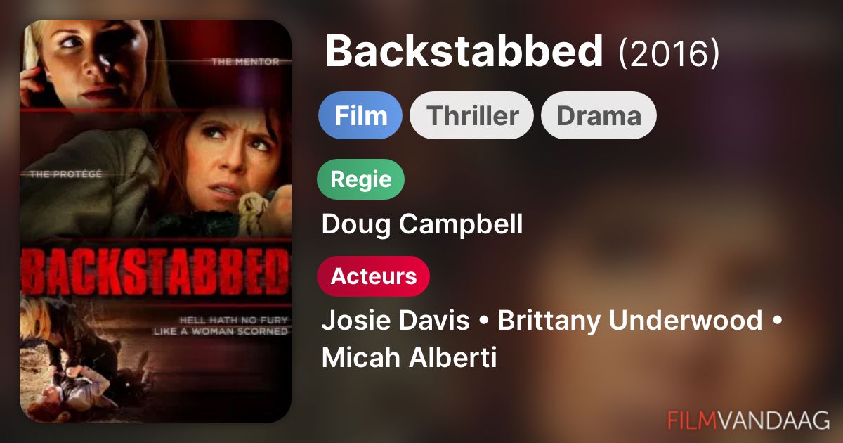 Backstabbed (film, 2016) - FilmVandaag.nl