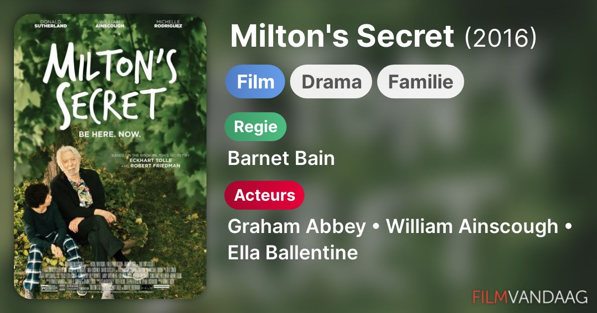Milton's Secret (film, 2016) - FilmVandaag.nl