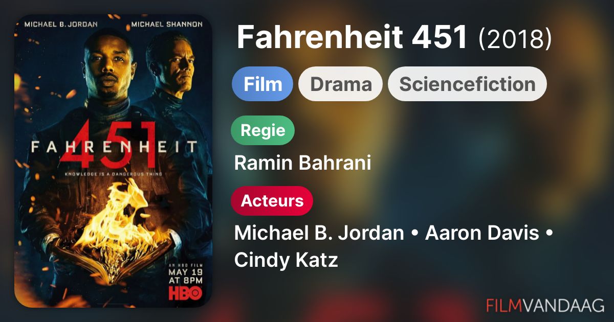 Fahrenheit 451 (film, 2018) - FilmVandaag.nl