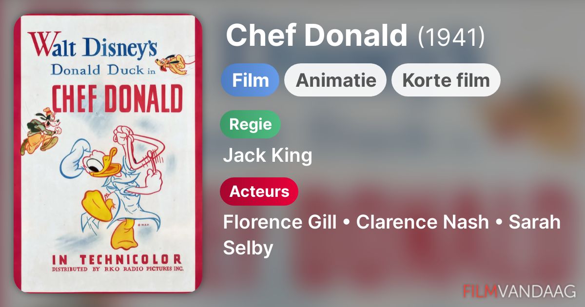 Chef Donald (film, 1941) - FilmVandaag.nl
