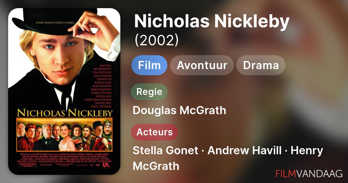Nicholas Nickleby (film, 2002) - FilmVandaag.nl