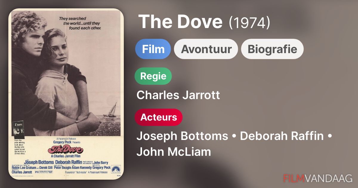 The Dove (film, 1974) - FilmVandaag.nl