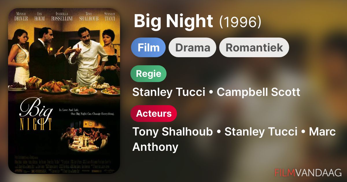 Big Night (film, 1996) - FilmVandaag.nl