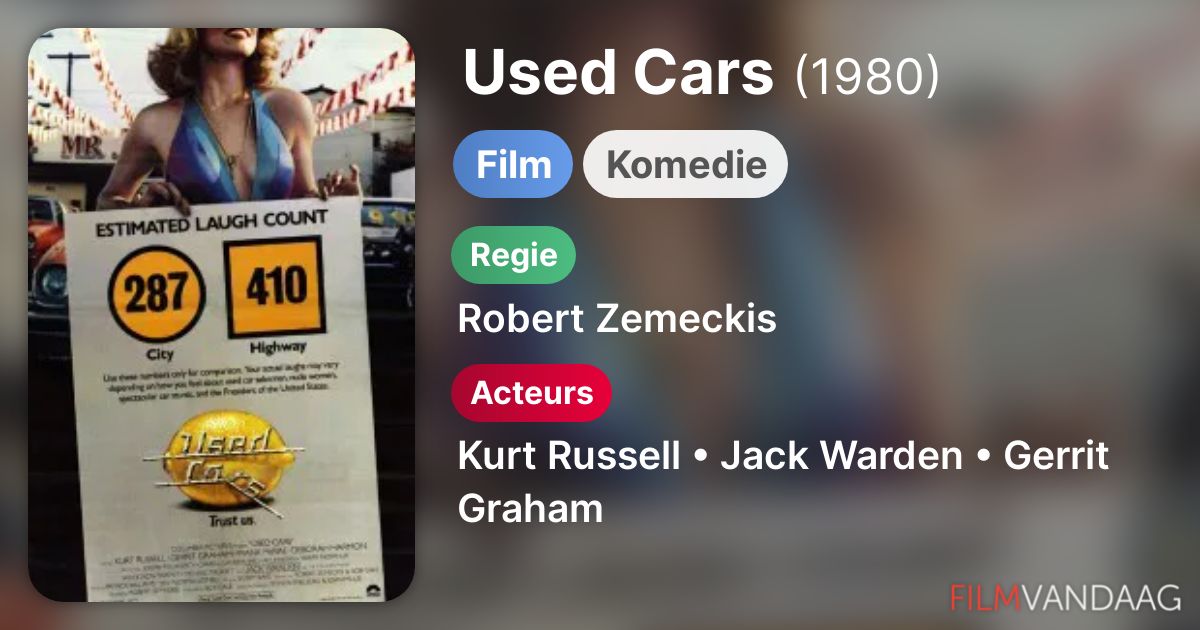 Used Cars (film, 1980) - FilmVandaag.nl