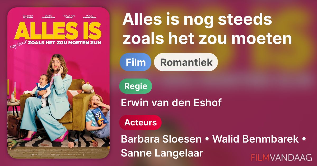 Alles is nog steeds zoals het zou moeten zijn (film, 2023) - FilmVandaag.nl