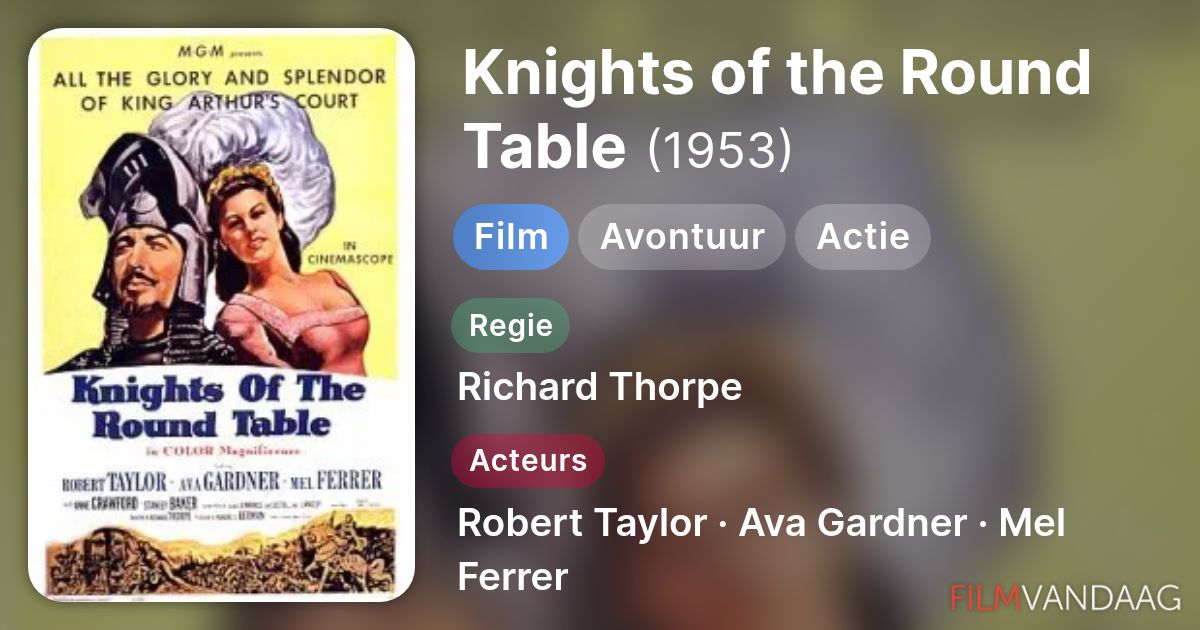 Knights of the Round Table (film, 1953) - FilmVandaag.nl