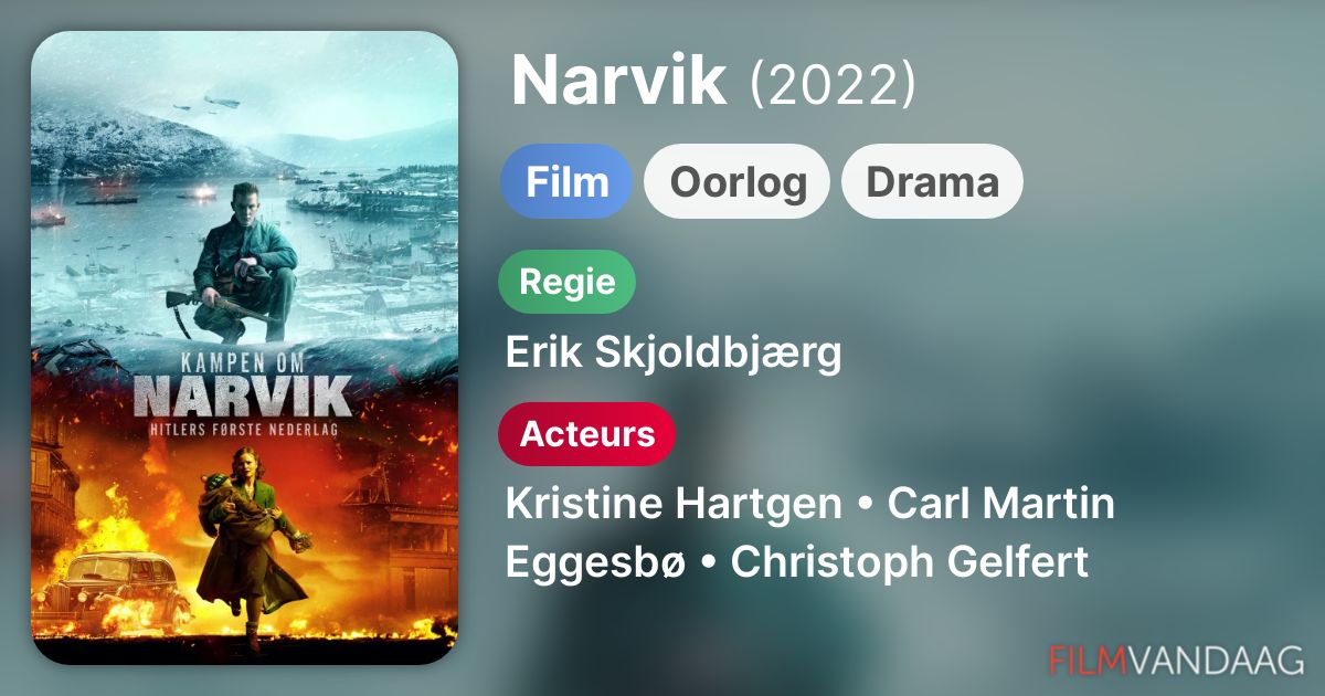 Narvik (film, 2022) - FilmVandaag.nl