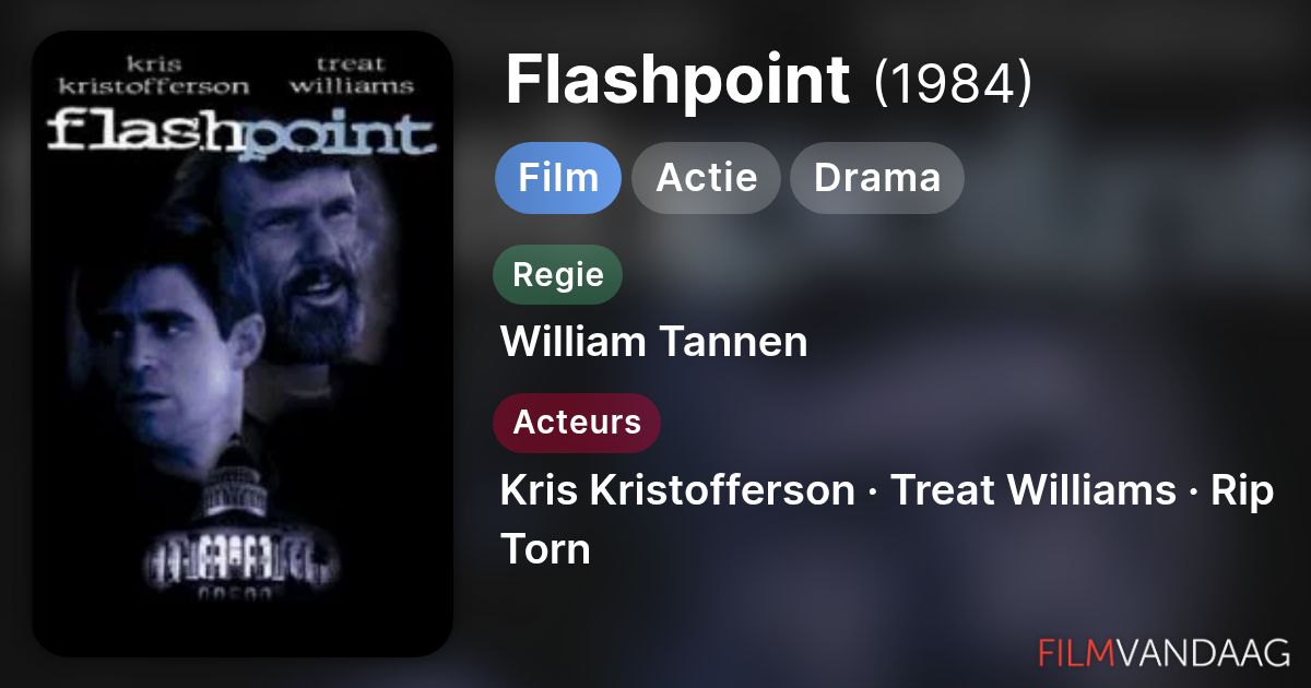 Flashpoint (film, 1984) - FilmVandaag.nl