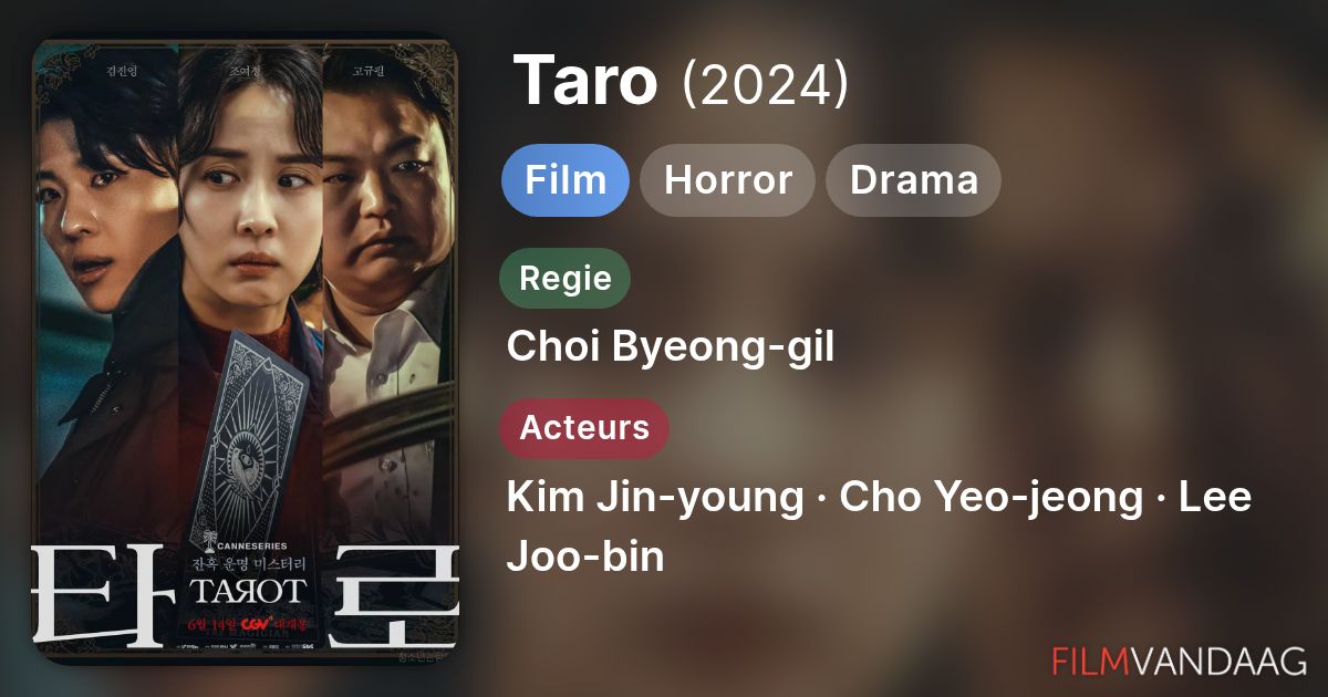 Alle acteurs in Taro (film, 2024) - FilmVandaag.nl