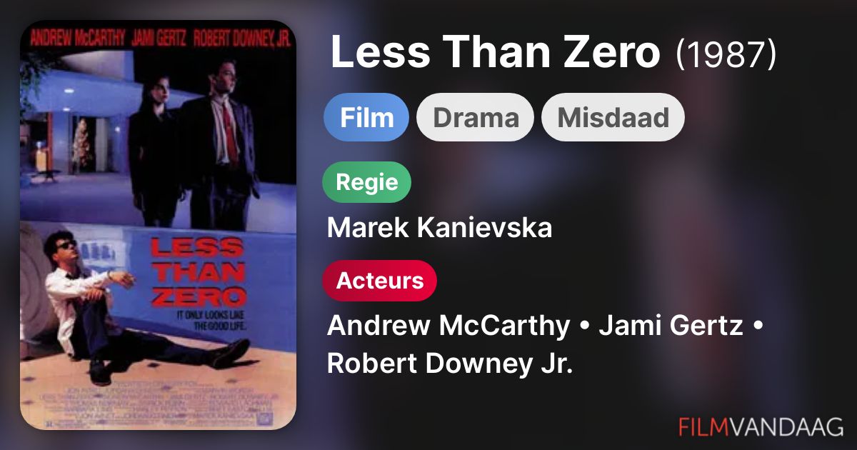 Less Than Zero (film, 1987) - FilmVandaag.nl