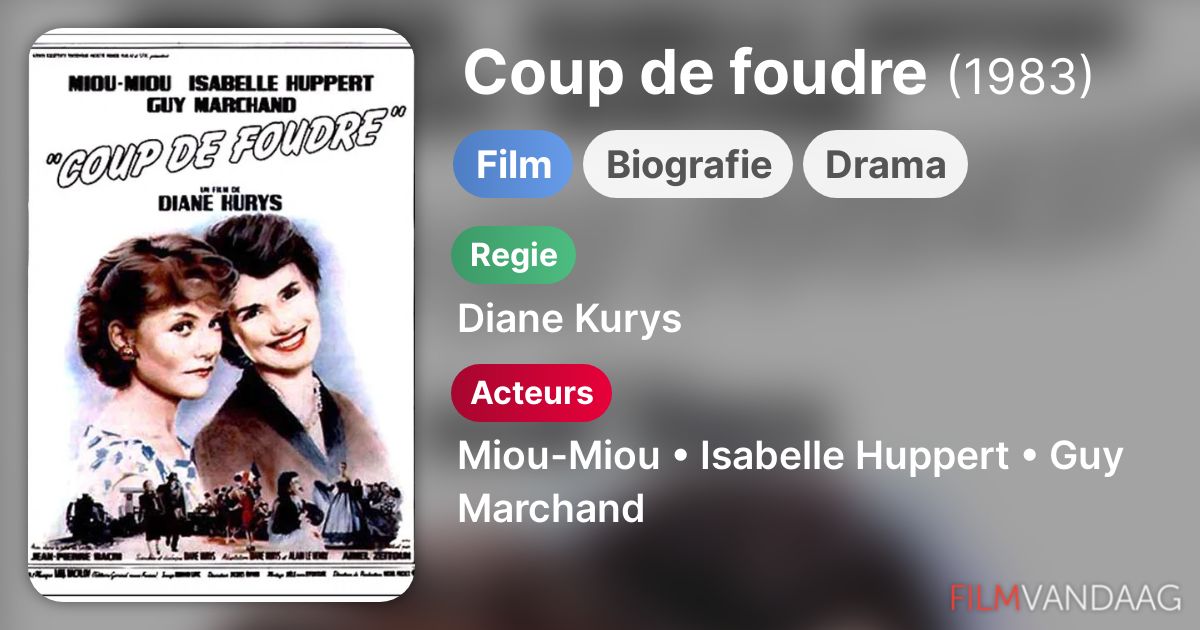 Coup de foudre (film, 1983) - FilmVandaag.nl