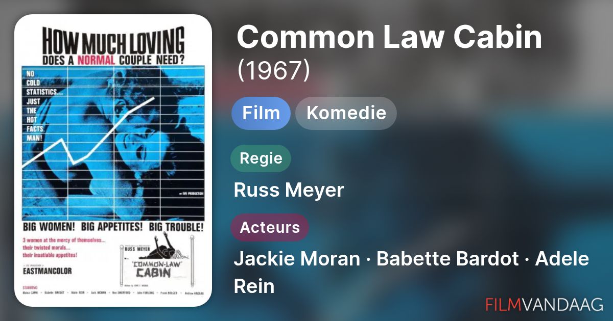 Common Law Cabin (film, 1967) - FilmVandaag.nl