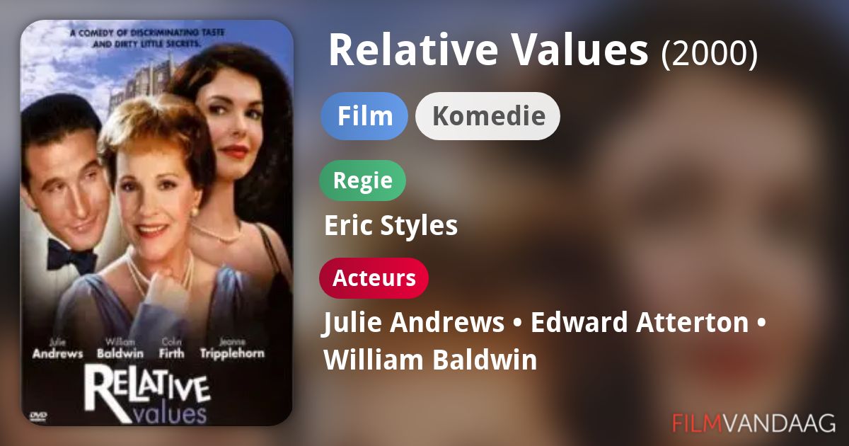 Relative Values (film, 2000) - FilmVandaag.nl