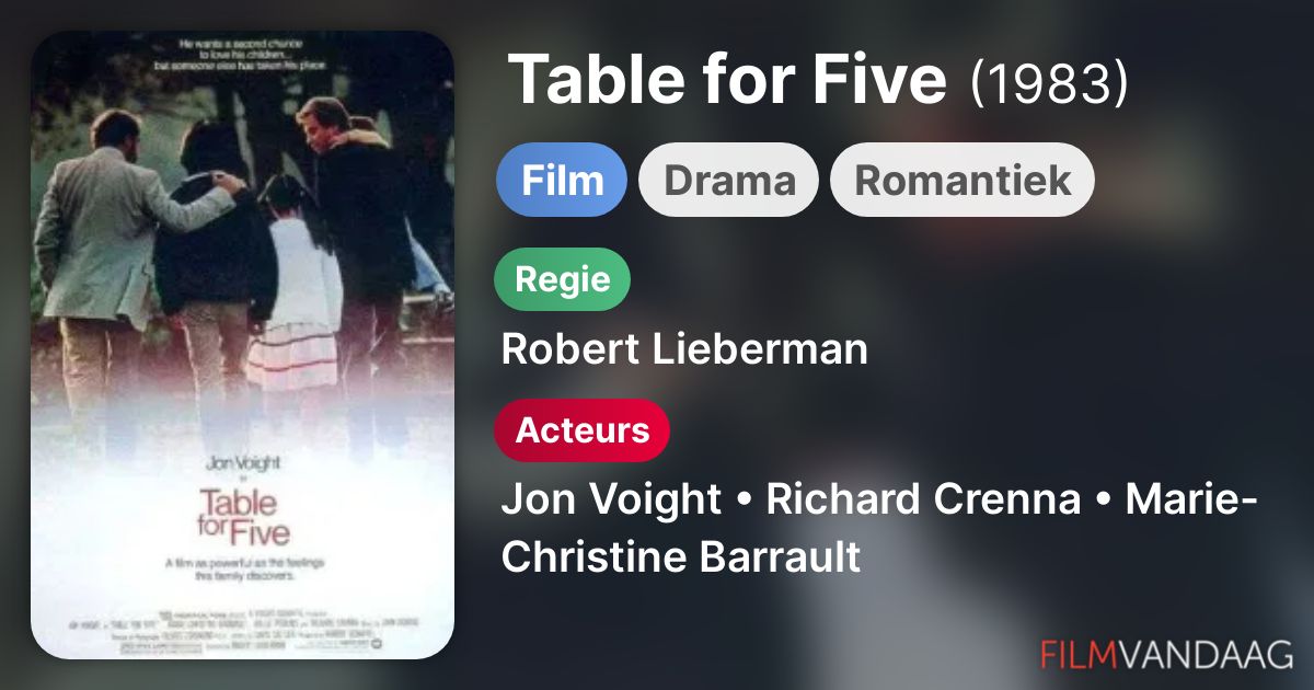 Table for Five (film, 1983) - FilmVandaag.nl