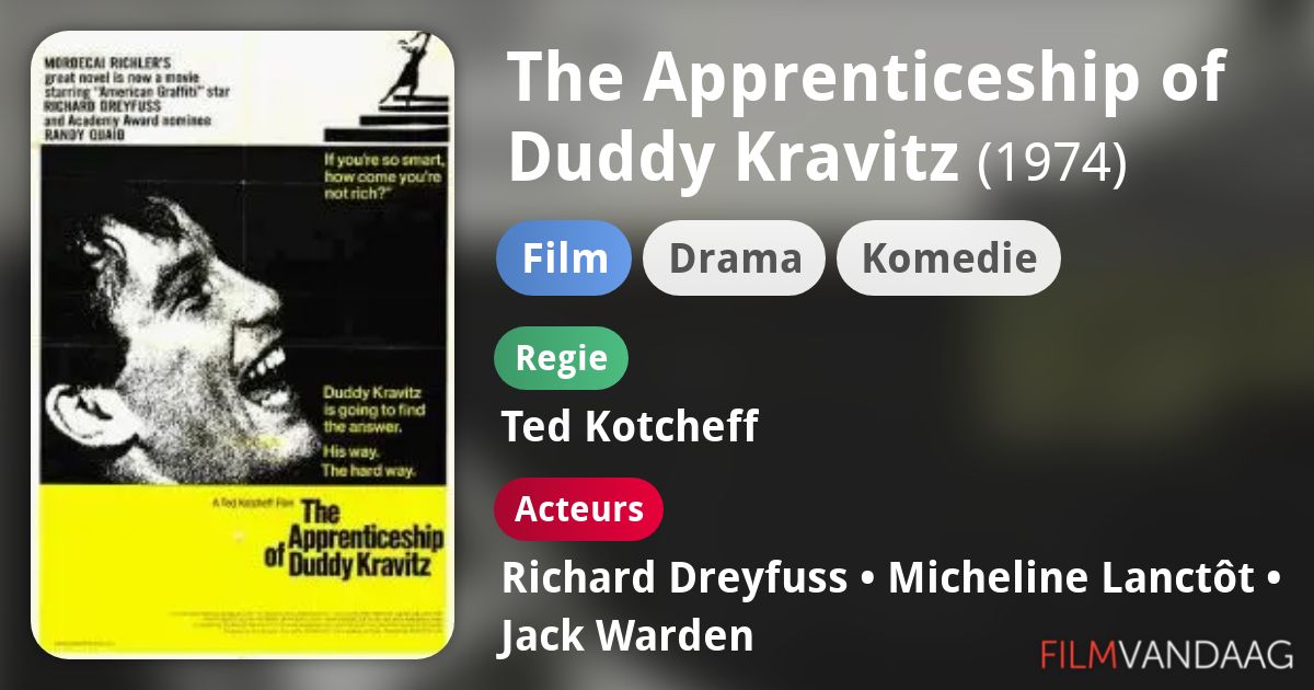 The Apprenticeship of Duddy Kravitz (film, 1974) - FilmVandaag.nl