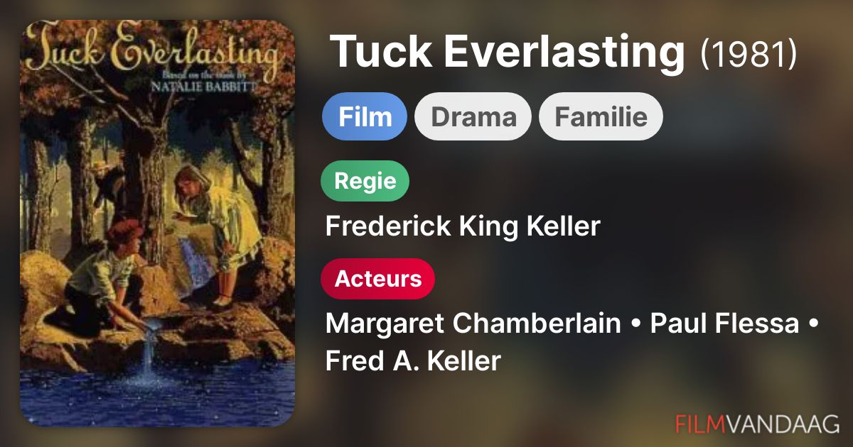 Tuck Everlasting (film, 1981) - FilmVandaag.nl