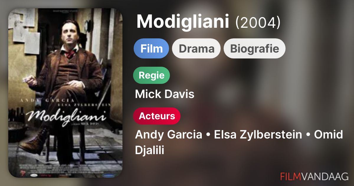 Modigliani (film, 2004) - FilmVandaag.nl