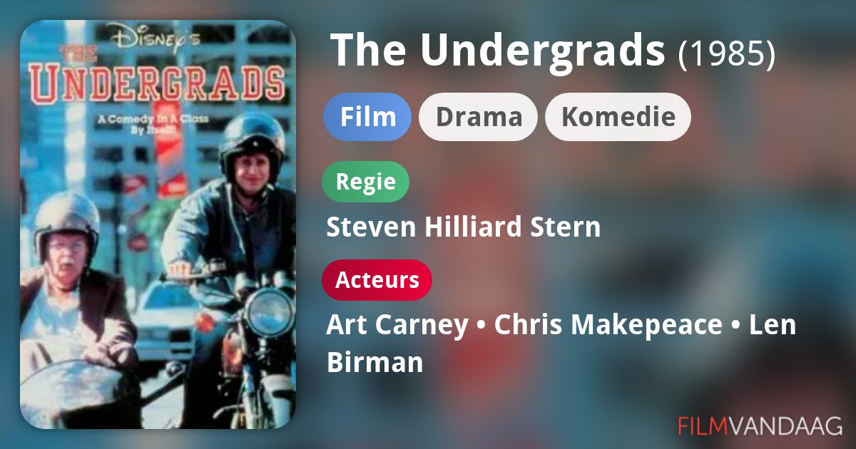 The Undergrads (film, 1985) - FilmVandaag.nl