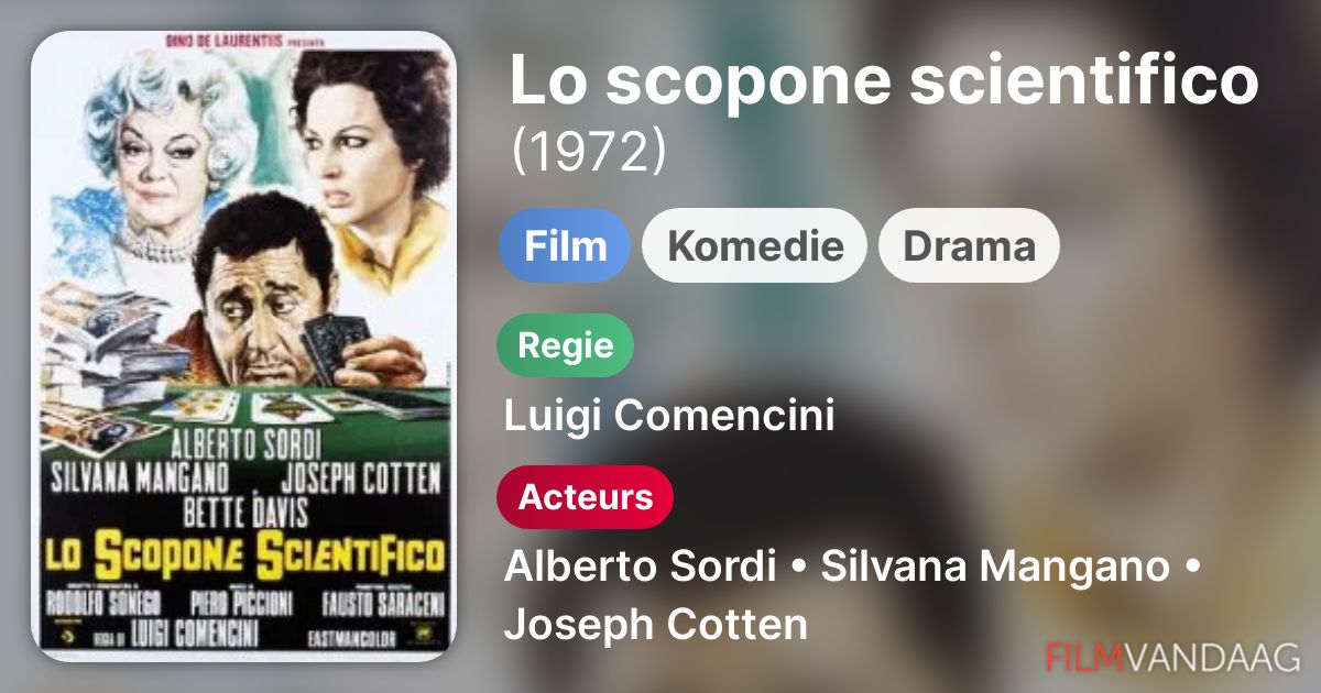 Lo scopone scientifico (film, 1972) - FilmVandaag.nl