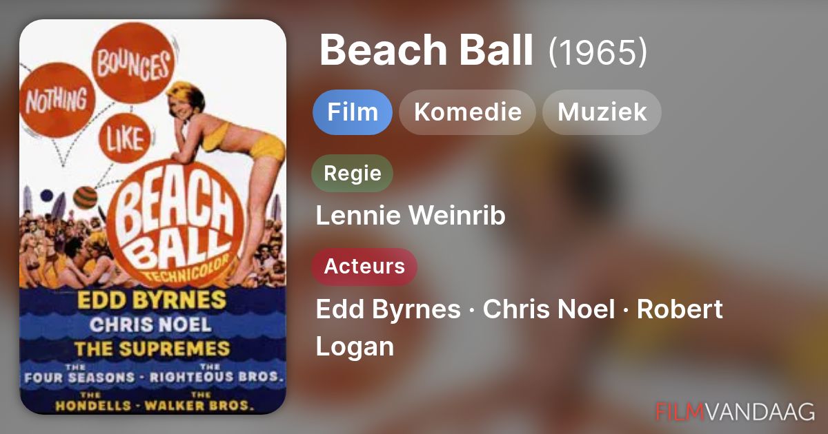 Beach Ball (film, 1965) - FilmVandaag.nl