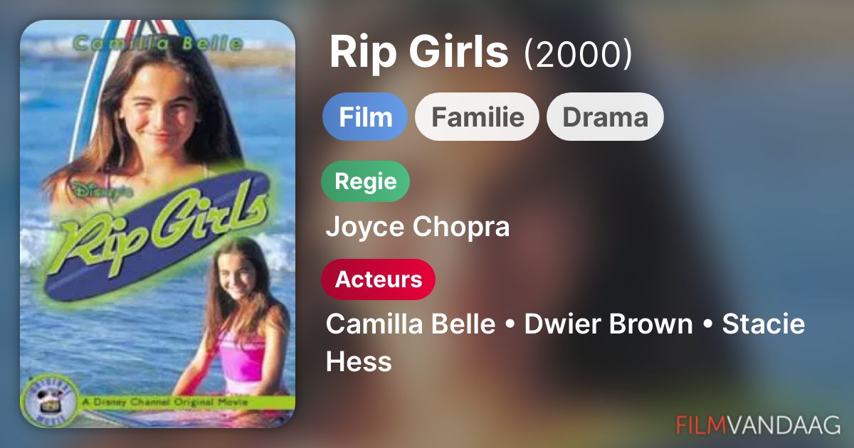 Alle acteurs in Rip Girls (film, 2000) - FilmVandaag.nl