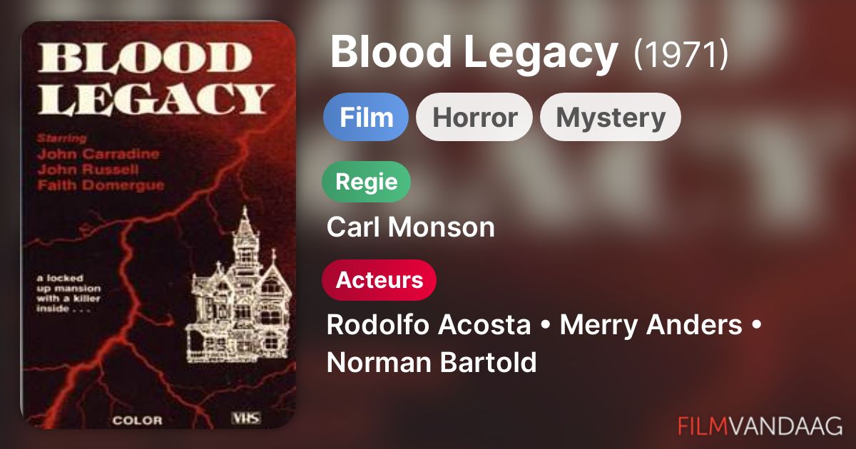 Blood Legacy (film, 1971) - FilmVandaag.nl