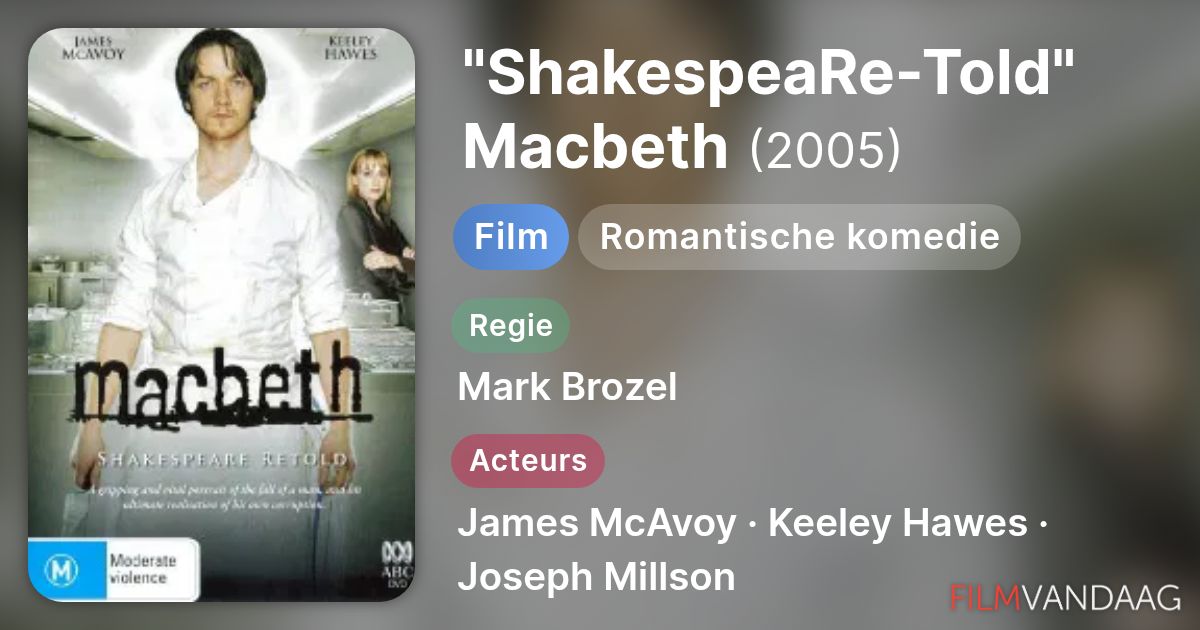 Shakespeare Told Macbeth : William Shakespeare – CLIVXM
