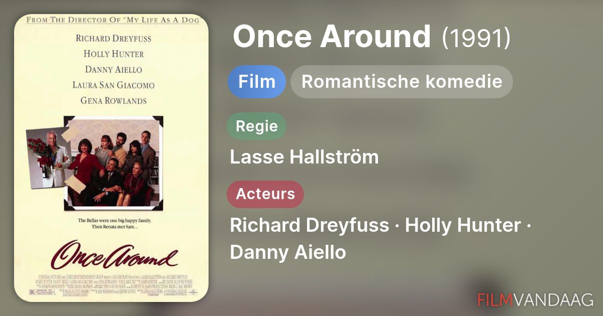Once Around (film, 1991) - FilmVandaag.nl
