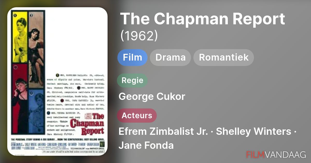 The Chapman Report (film, 1962) - FilmVandaag.nl