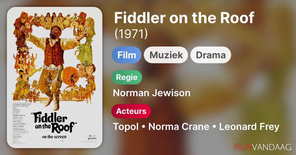 Fiddler on the Roof (film, 1971) - FilmVandaag.nl
