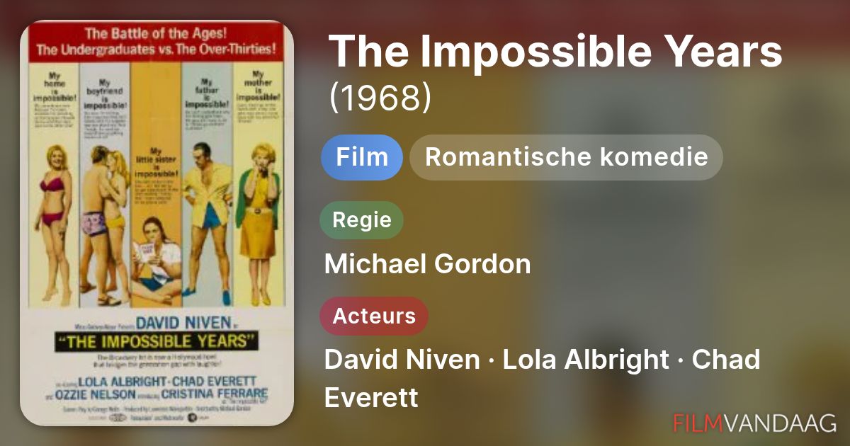 The Impossible Years (film, 1968) - FilmVandaag.nl