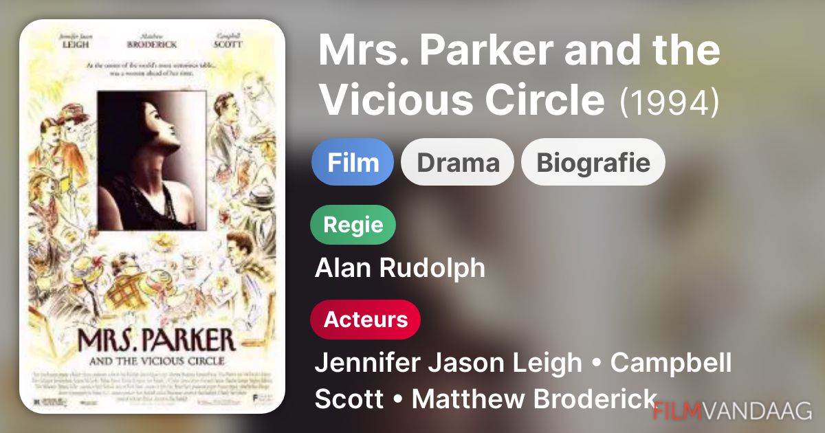 Mrs. Parker and the Vicious Circle (film, 1994) - FilmVandaag.nl