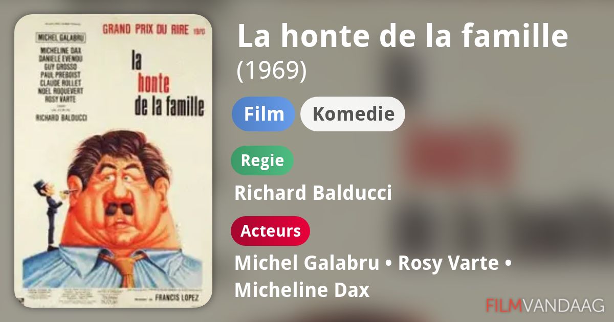 La honte de la famille (film, 1969) - FilmVandaag.nl