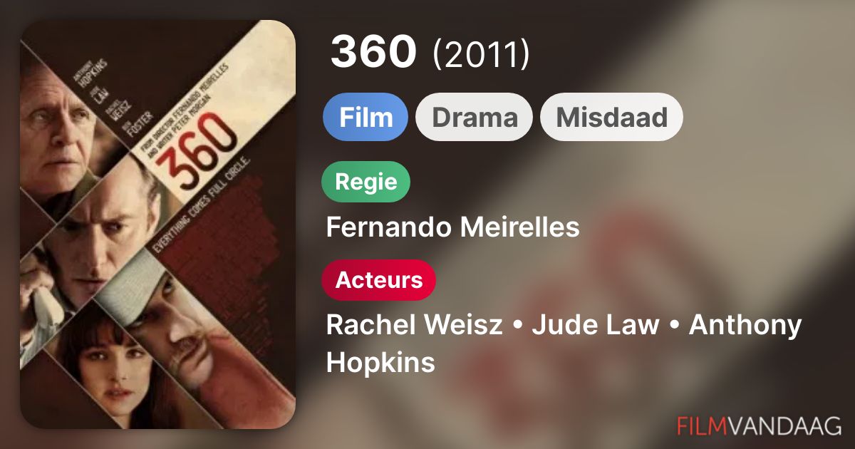 360 (film, 2011) - FilmVandaag.nl