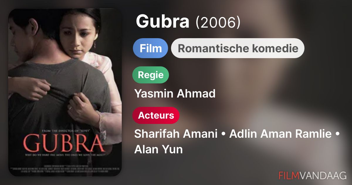Gubra (film, 2006) - FilmVandaag.nl
