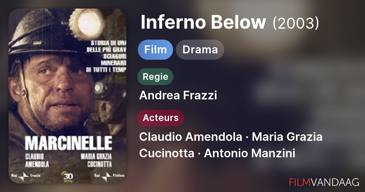 Inferno Below (film, 2003) - FilmVandaag.nl