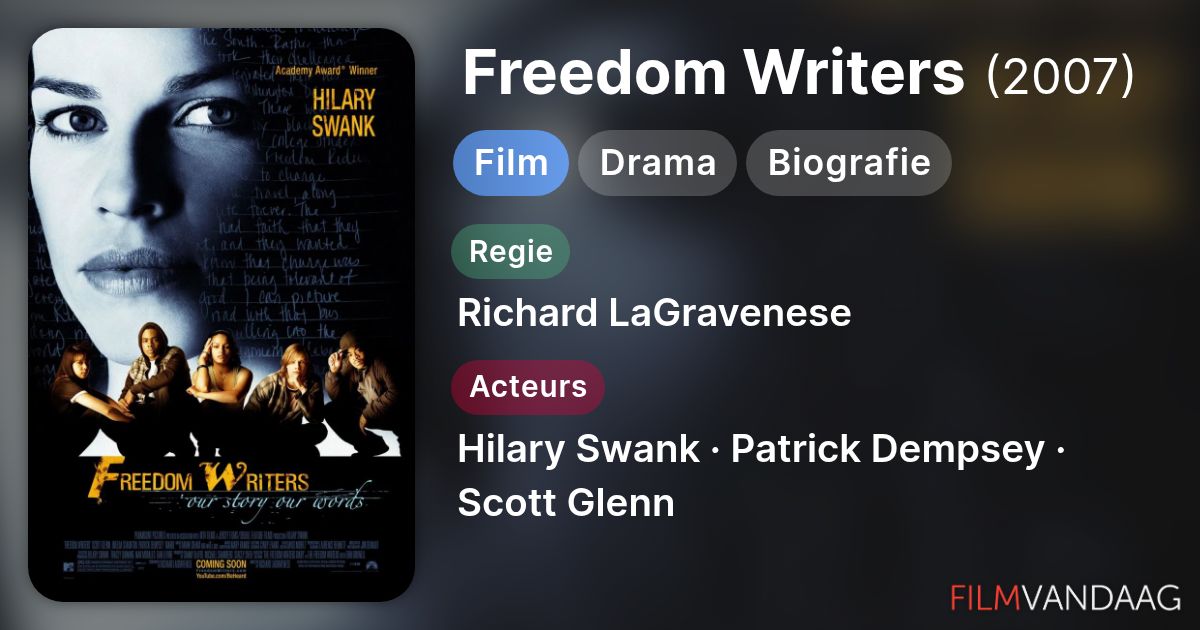 Alle acteurs in Freedom Writers (film, 2007) - FilmVandaag.nl