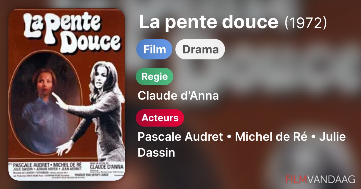 La pente douce (film, 1972) - FilmVandaag.nl