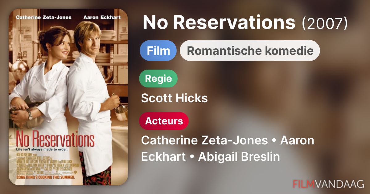 No Reservations (film, 2007) - FilmVandaag.nl