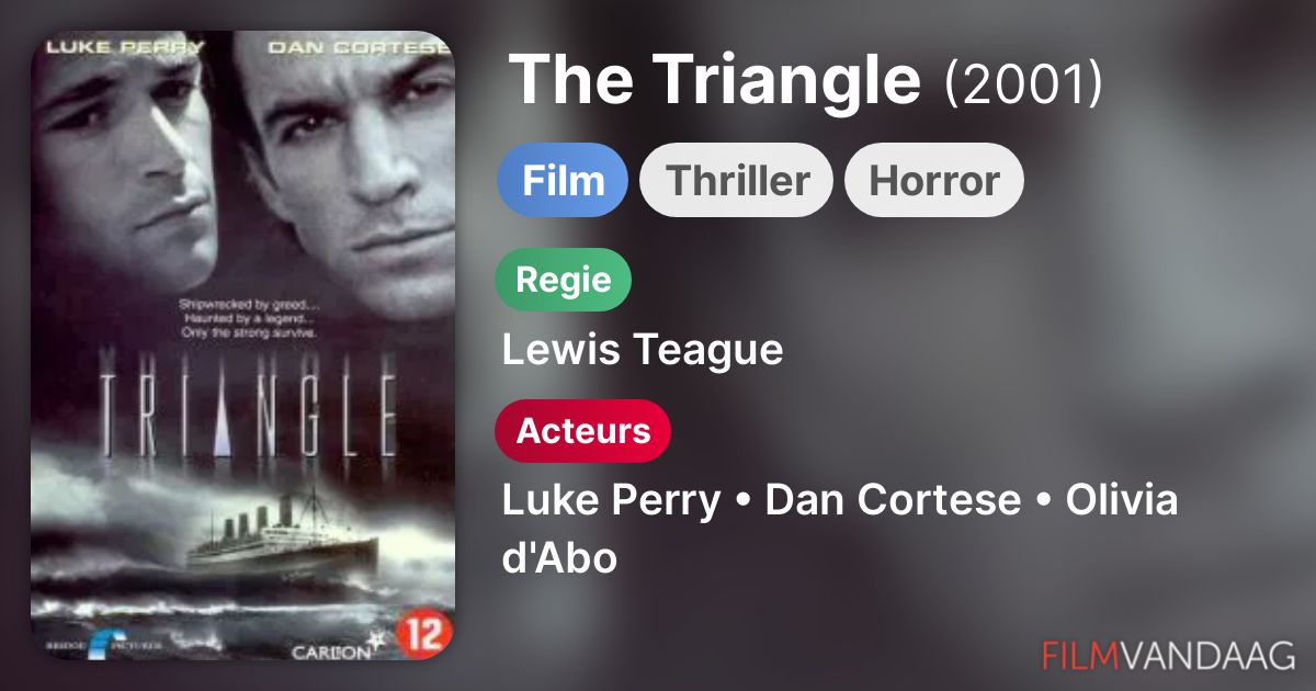 The Triangle (film, 2001) - FilmVandaag.nl