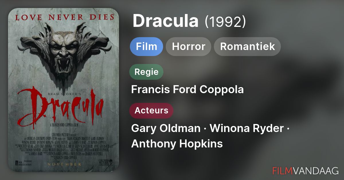 Alle acteurs in Dracula (film, 1992) - FilmVandaag.nl