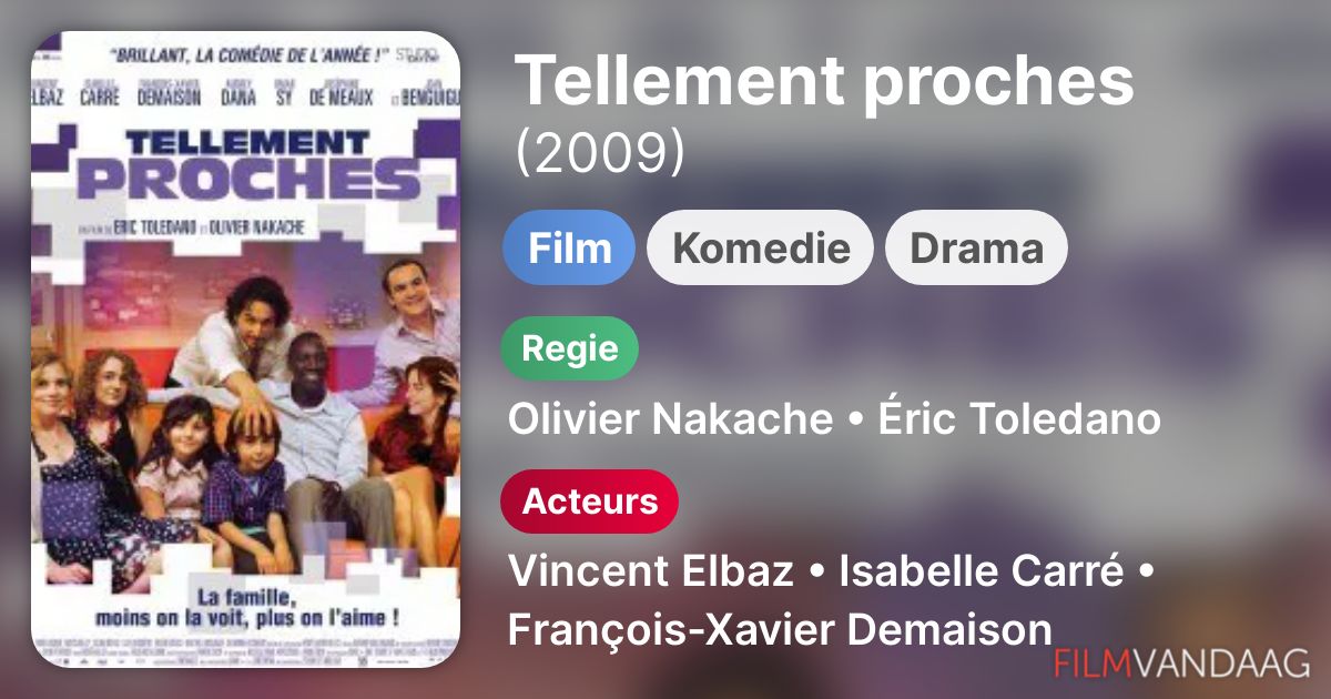 Tellement proches (film, 2009) - FilmVandaag.nl