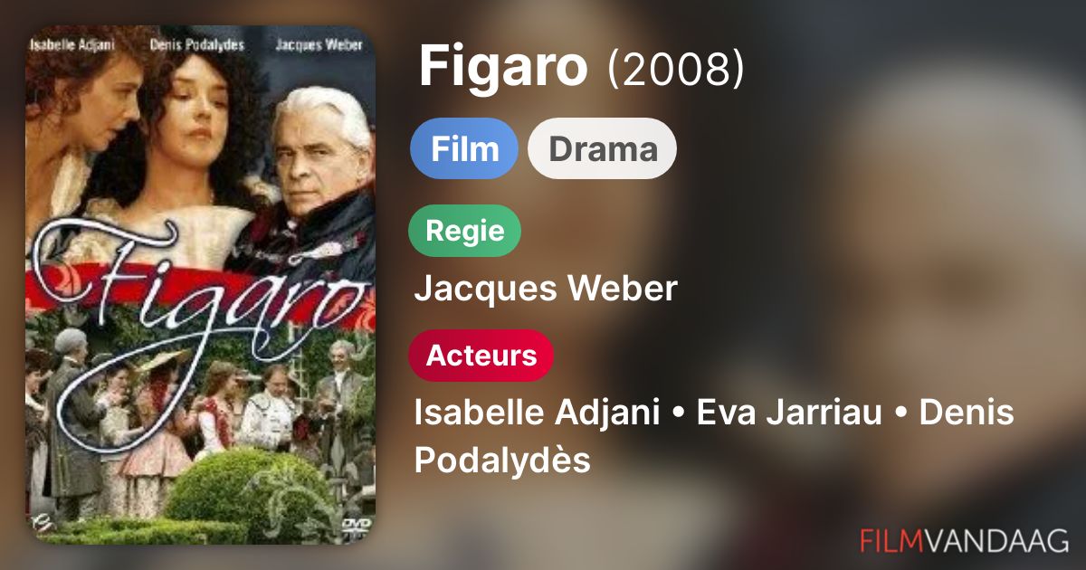 Figaro (film, 2008) - FilmVandaag.nl