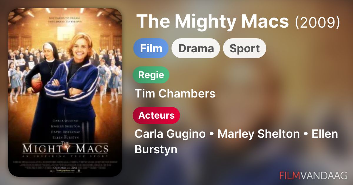 The Mighty Macs (film, 2009) - FilmVandaag.nl