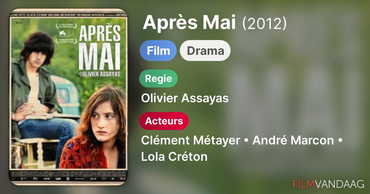 Après Mai (film, 2012) - FilmVandaag.nl