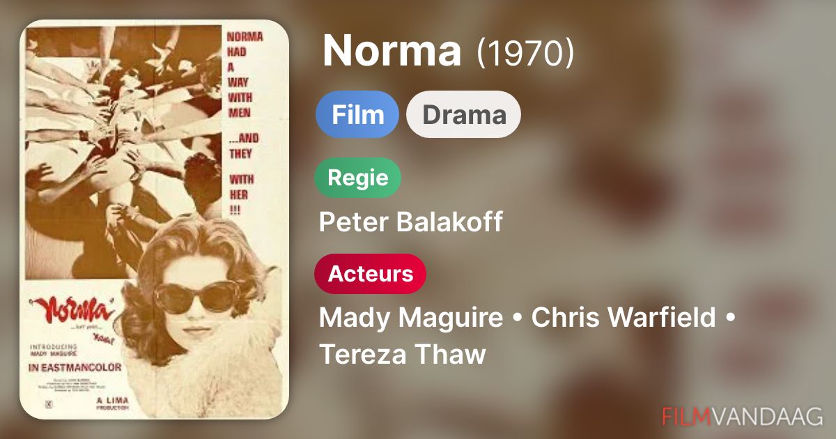 Norma (film, 1970) - FilmVandaag.nl