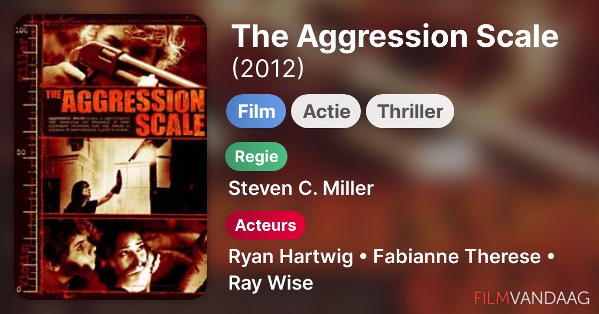 The Aggression Scale (film, 2012) - FilmVandaag.nl