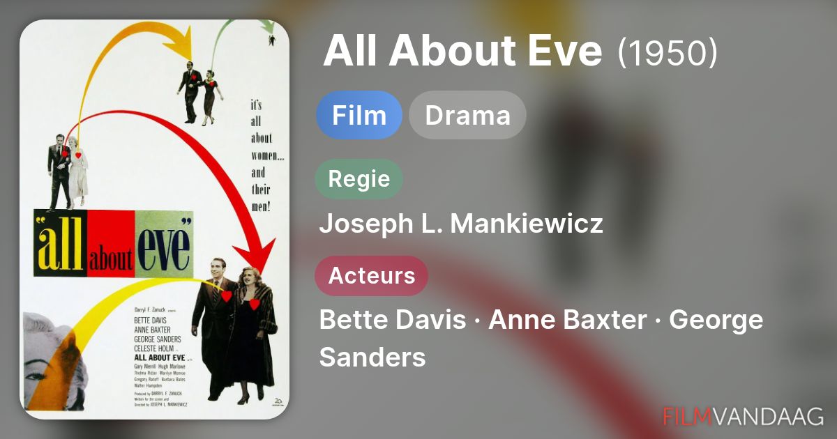 All About Eve (film, 1950) - FilmVandaag.nl