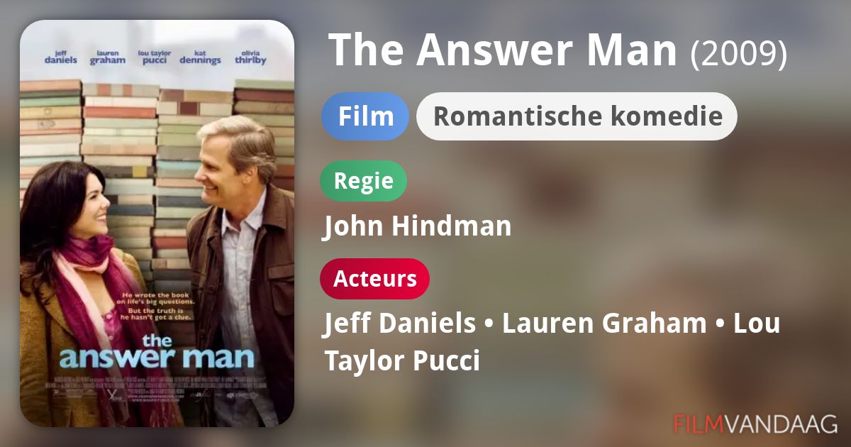 The Answer Man (film, 2009) - FilmVandaag.nl