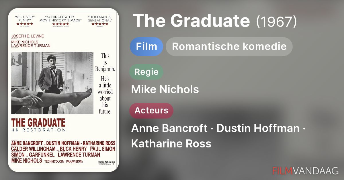 The Graduate (film, 1967) - FilmVandaag.nl